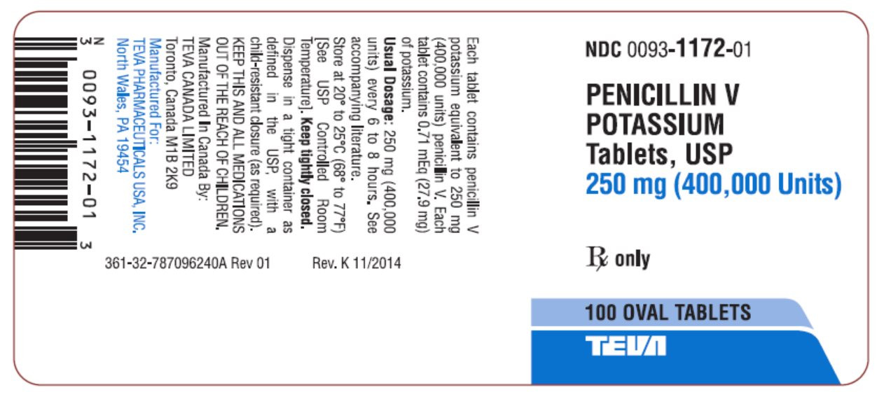 Penicillin Vk Dosing: What Is Penicillin Vk – AOSA