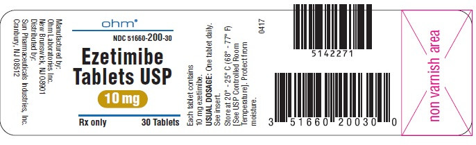 EZETIMIBE 10MG - RX Products