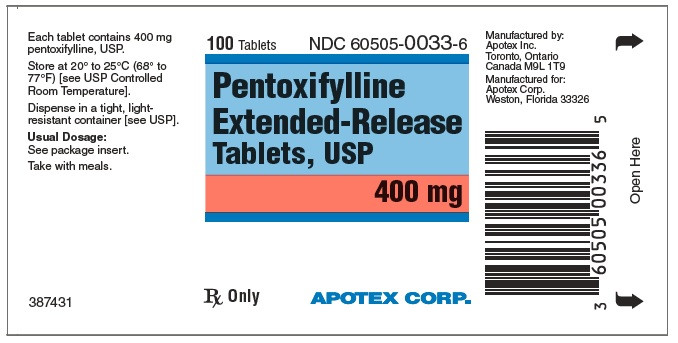 PENTOXIFYLLINE 400MG - RX Products